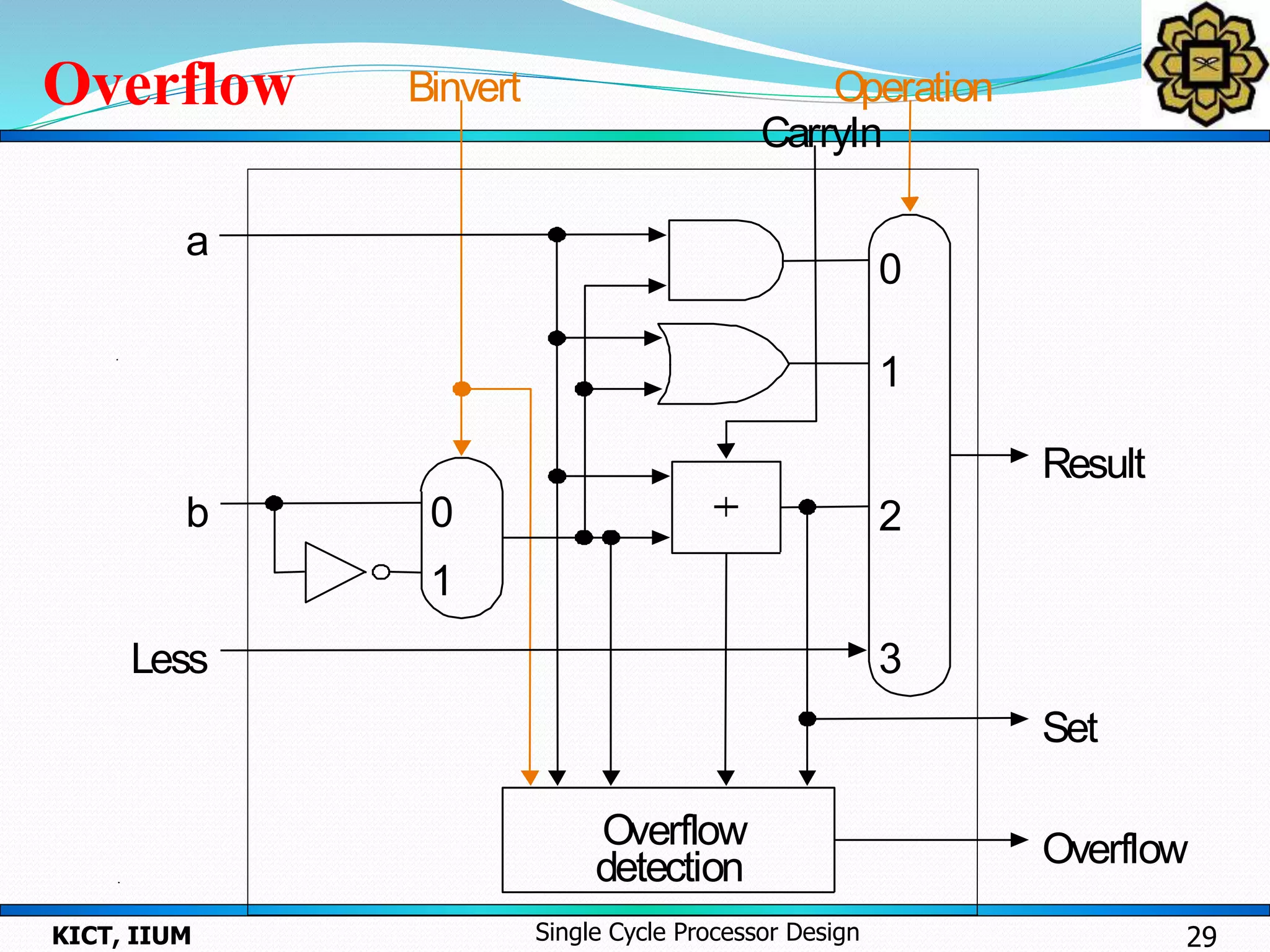 Single Cycle Processing | PPT