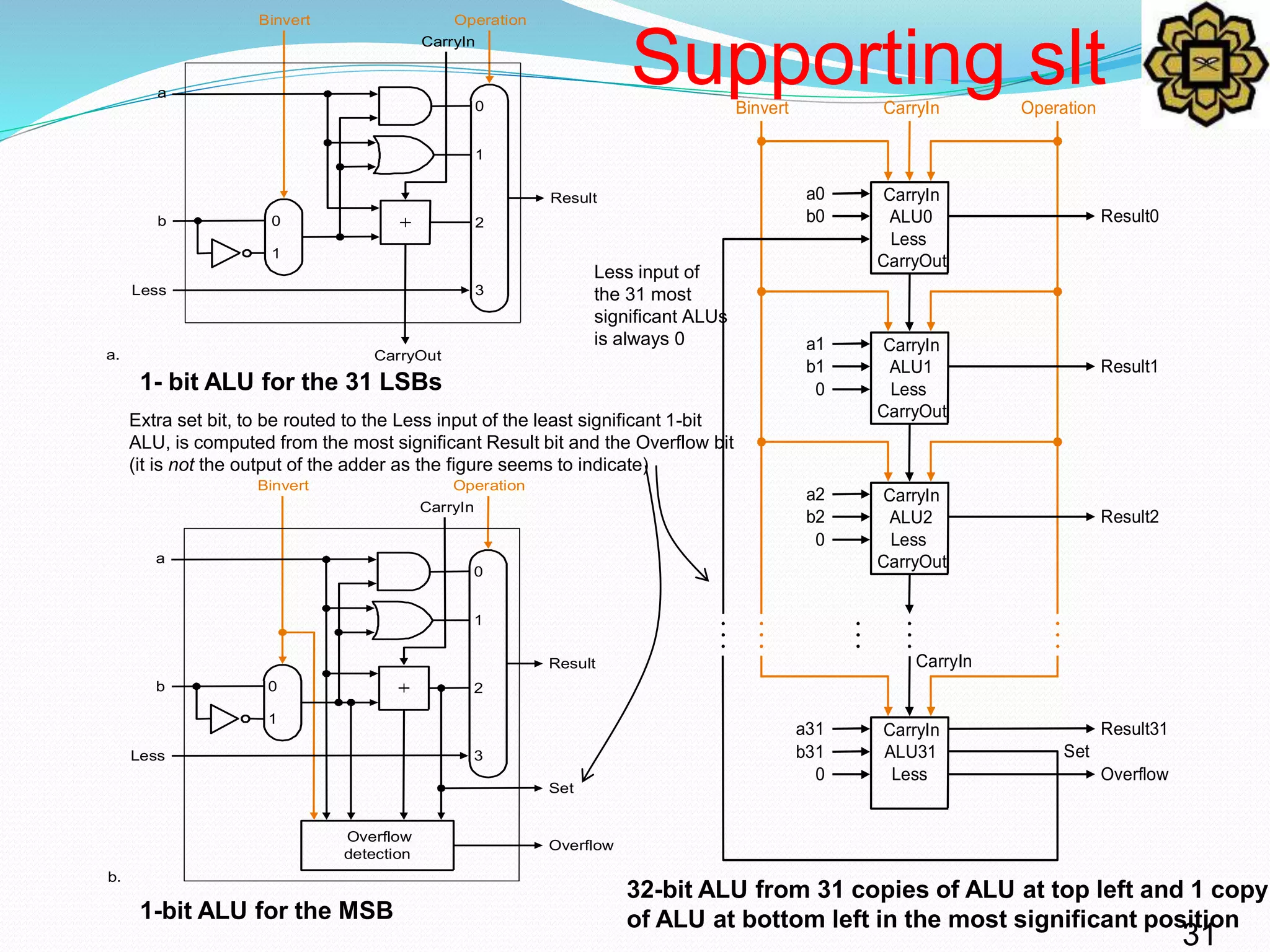 Single Cycle Processing | PPTX