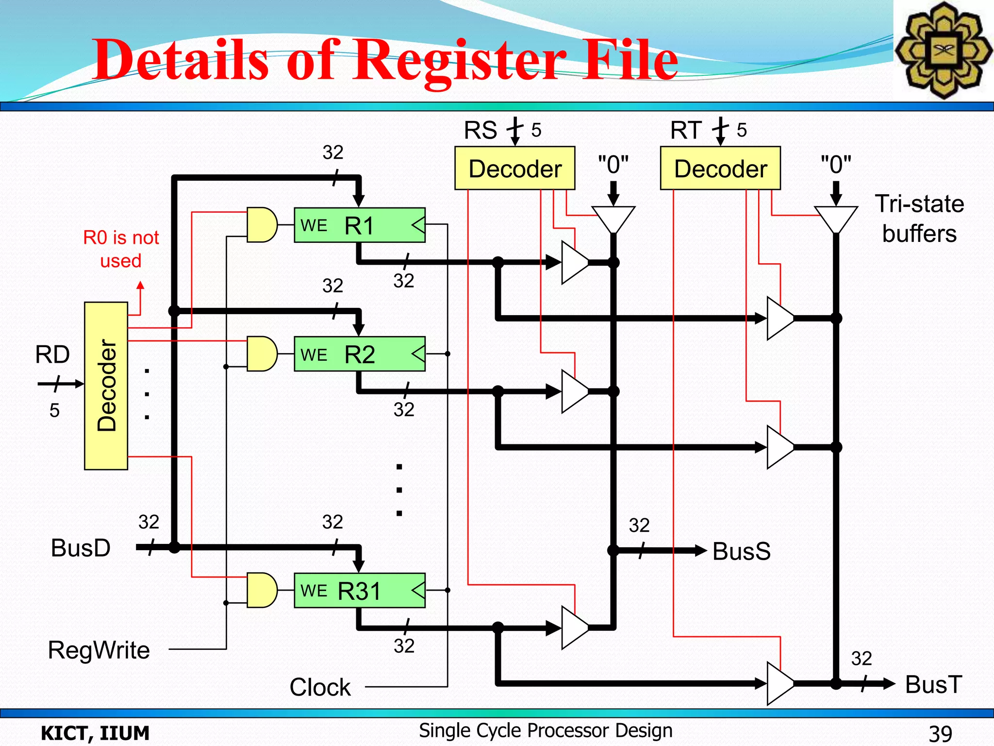 Single Cycle Processing | PPT