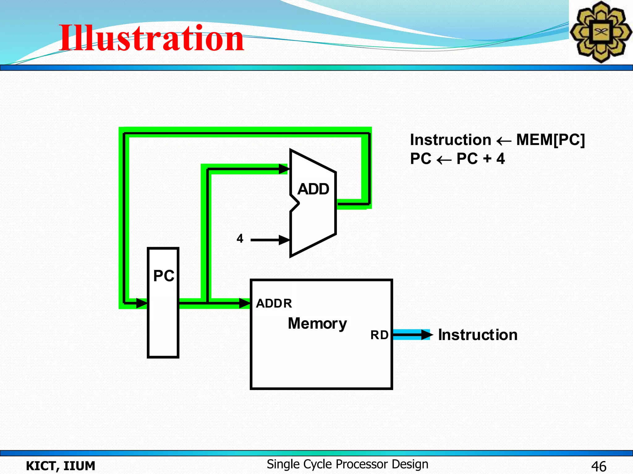 Single Cycle Processing | PPT