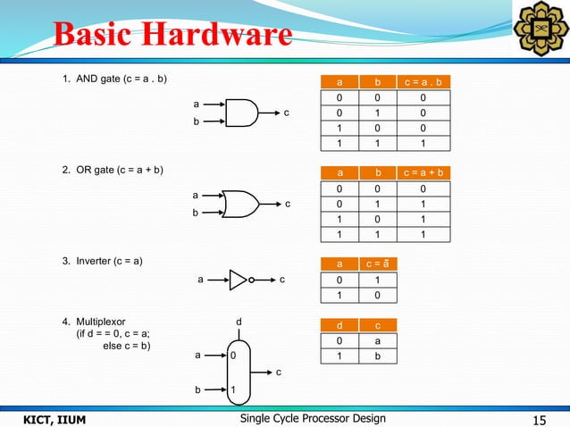Single Cycle Processing | PPT