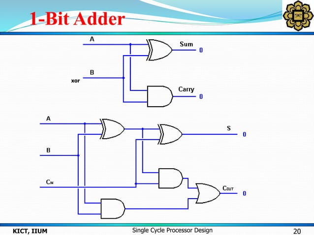 Single Cycle Processing | PPT