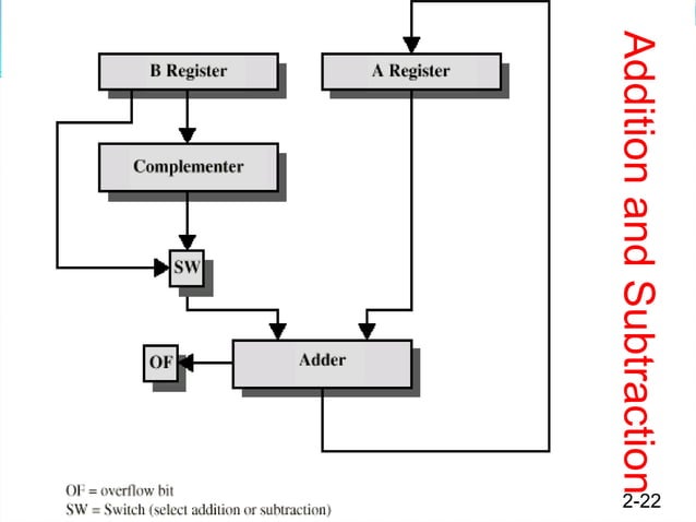 Single Cycle Processing | PPT
