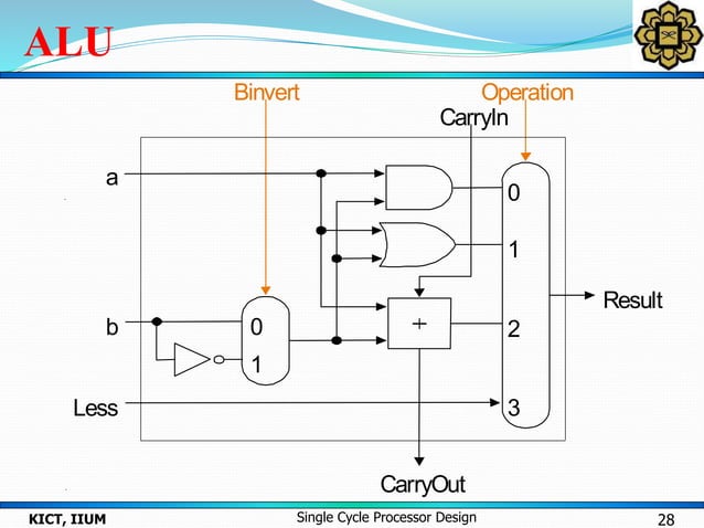 Single Cycle Processing | PPT