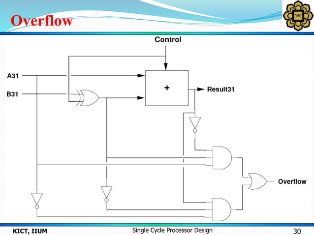 Single Cycle Processing | PPT