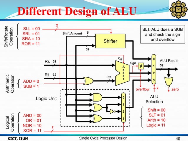 Single Cycle Processing | PPT