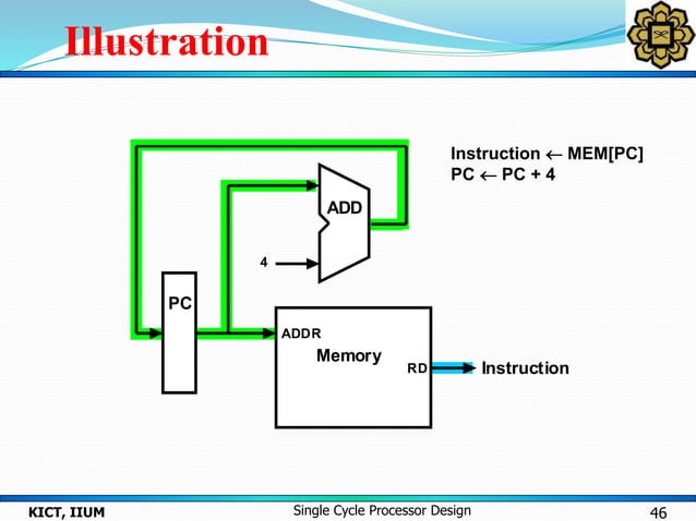 Single Cycle Processing | PPT