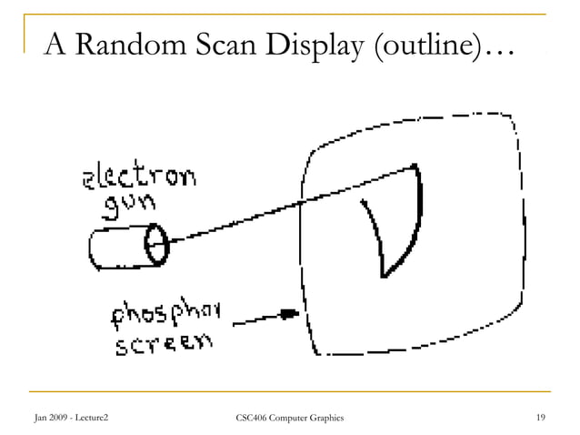lecture2 computer graphics graphics hardware(Computer graphics tutorials) | PPT | Chemistry ...