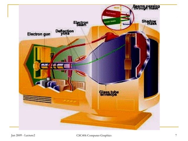 lecture2 computer graphics graphics hardware(Computer graphics tutorials) | PPT | Chemistry ...