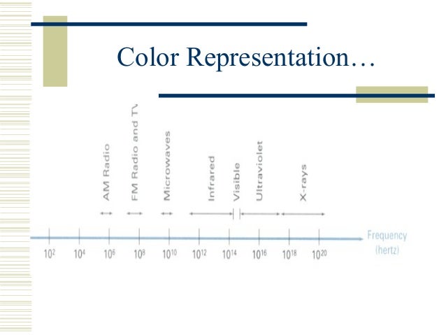 Lecture3 Color Representation In Computer Graphicscomputer Graphics