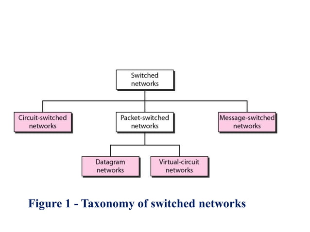 CSC 424 -Lecture 5n8 2022.pptx