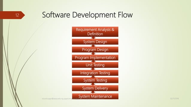 CSC426 - Software Engineering Lecture Note | PPT