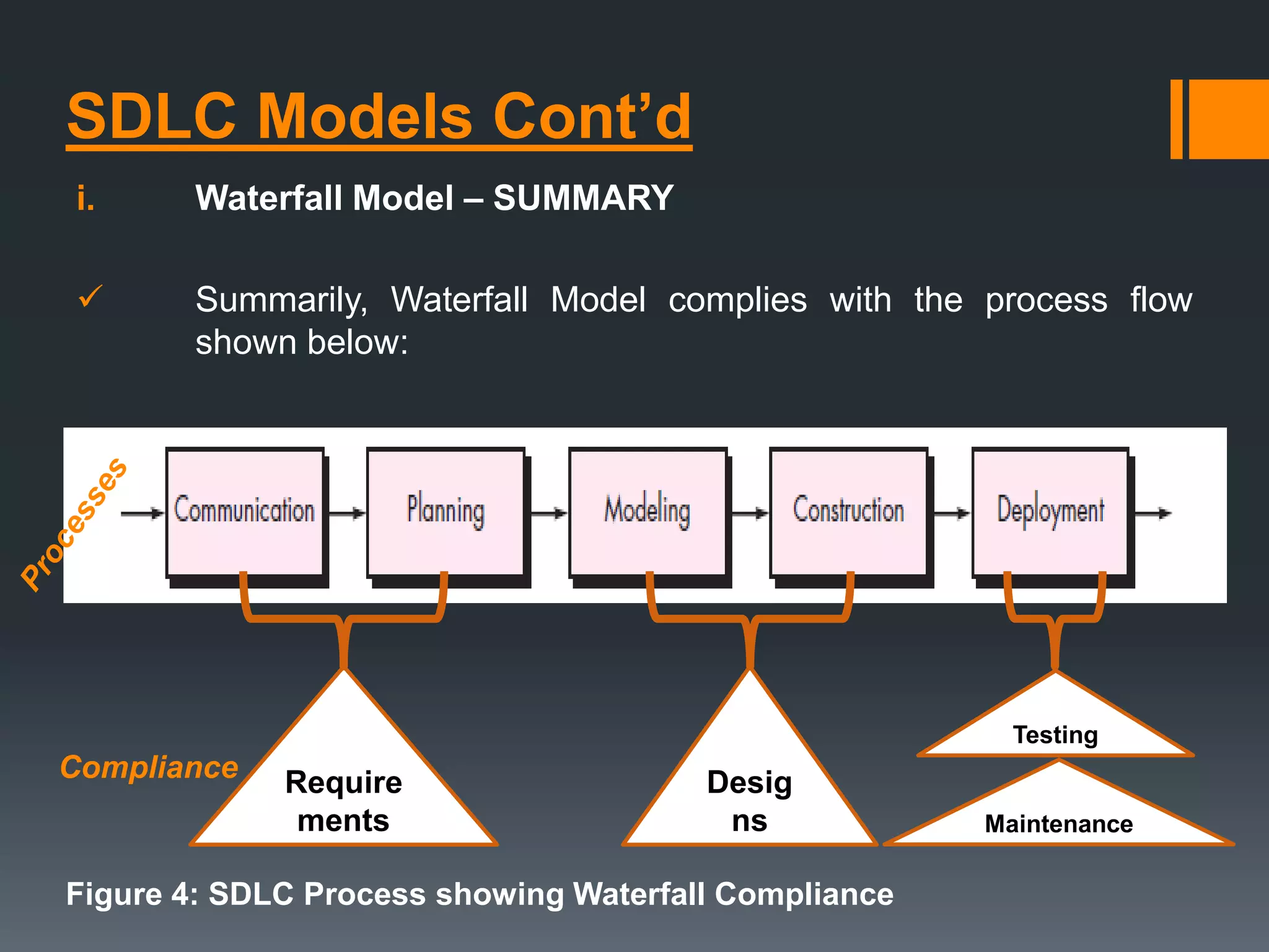CSC426 - SDLC Models | PPTX