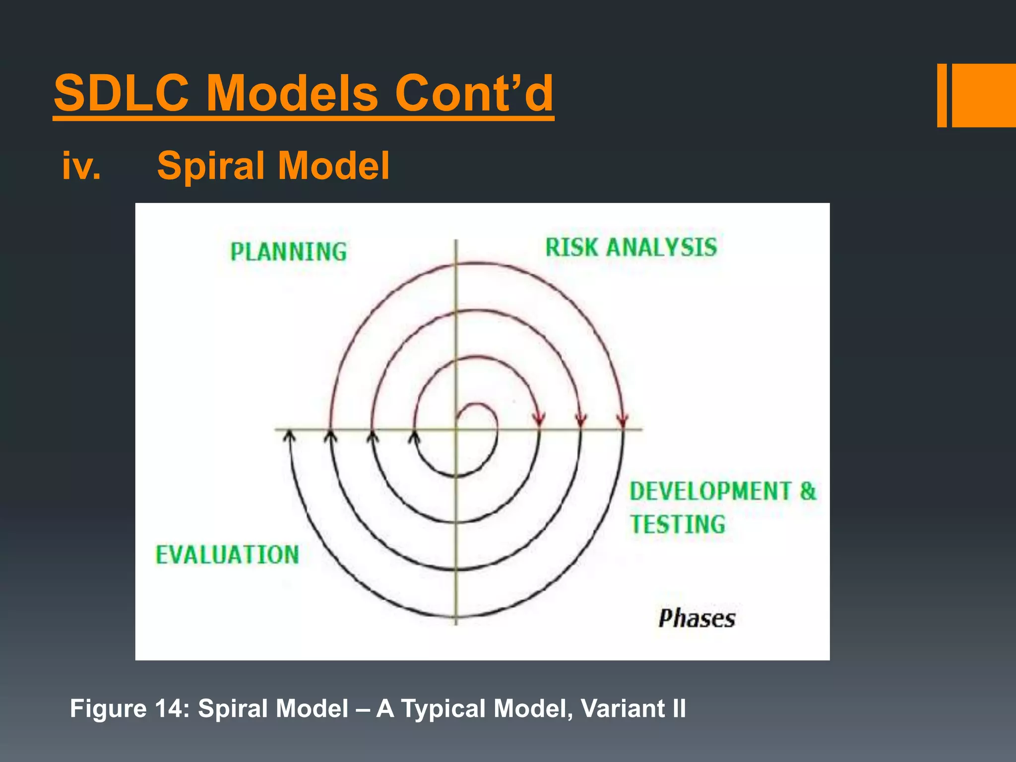 CSC426 - SDLC Models | PPTX