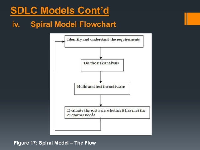 CSC426 - SDLC Models | PPTX