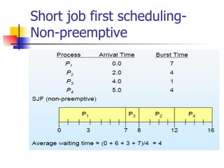 Scheduling algorithms | PPT