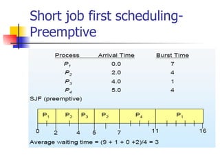 Scheduling algorithms | PPT