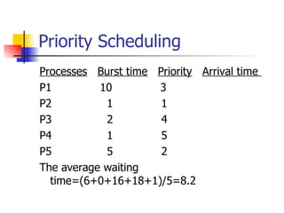 Scheduling algorithms | PPT