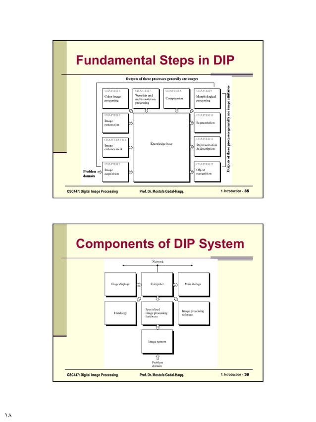 Digital Image Processing: An Introduction | PDF | Photo Editing Software | Computer Software and ...