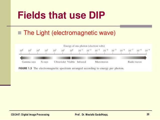 Digital Image Processing: An Introduction | PDF | Photo Editing Software | Computer Software and ...