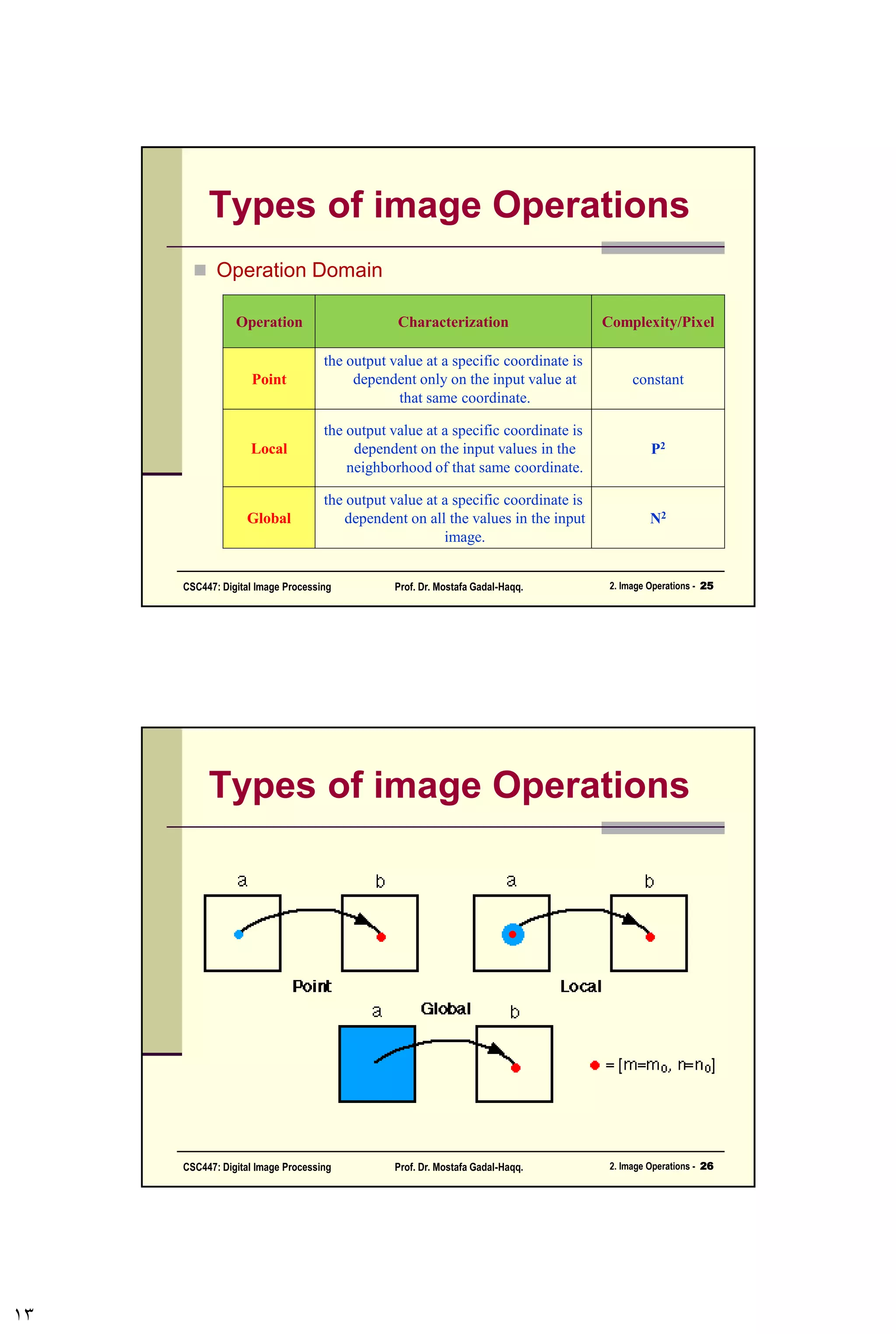 Digital Image Processing: Digital Image Fundamentals | PDF