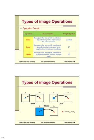 Digital Image Processing Fundamentals