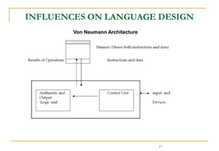 CSCorganization of programming languages | PPT