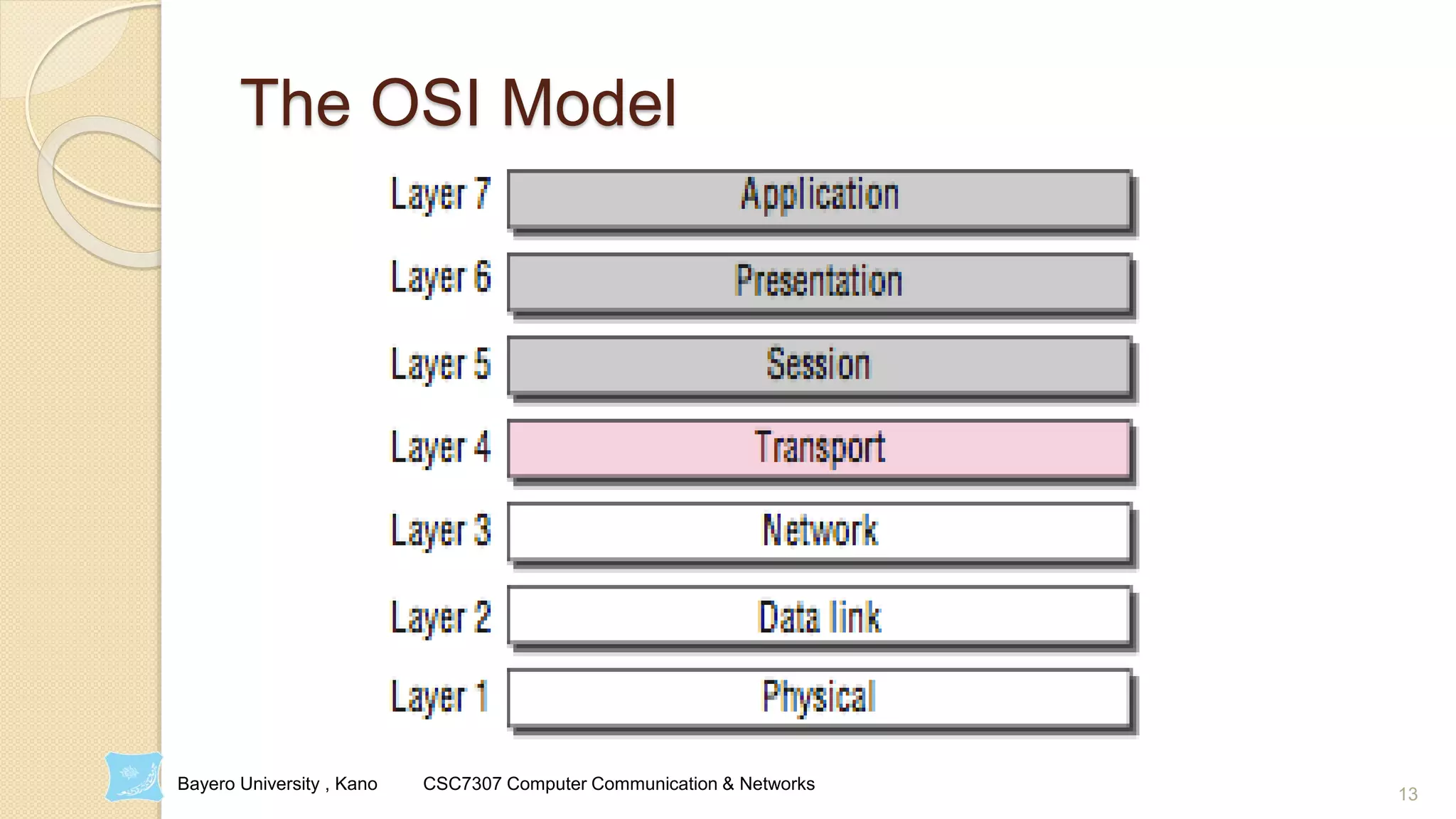 Network Models.pptx