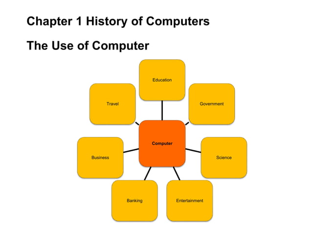 Fundamentals of Computing Chapter 1 | PPT