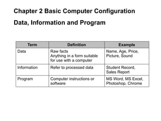 Fundamentals of Computing Chapter 2 | PPT | Data Storage and Warehousing | Computing