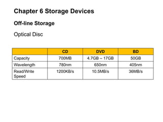 Fundamentals of Computing Chapter 6 | PPT