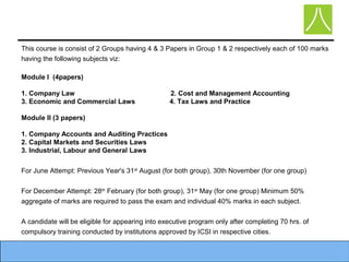 Company Secretary (CS) | PPT