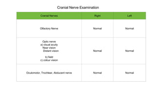 CS case study - stroke.pptx
