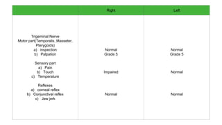 CS case study - stroke.pptx