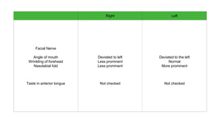 CS case study - stroke.pptx