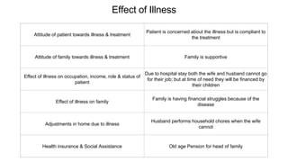 CS case study - stroke.pptx