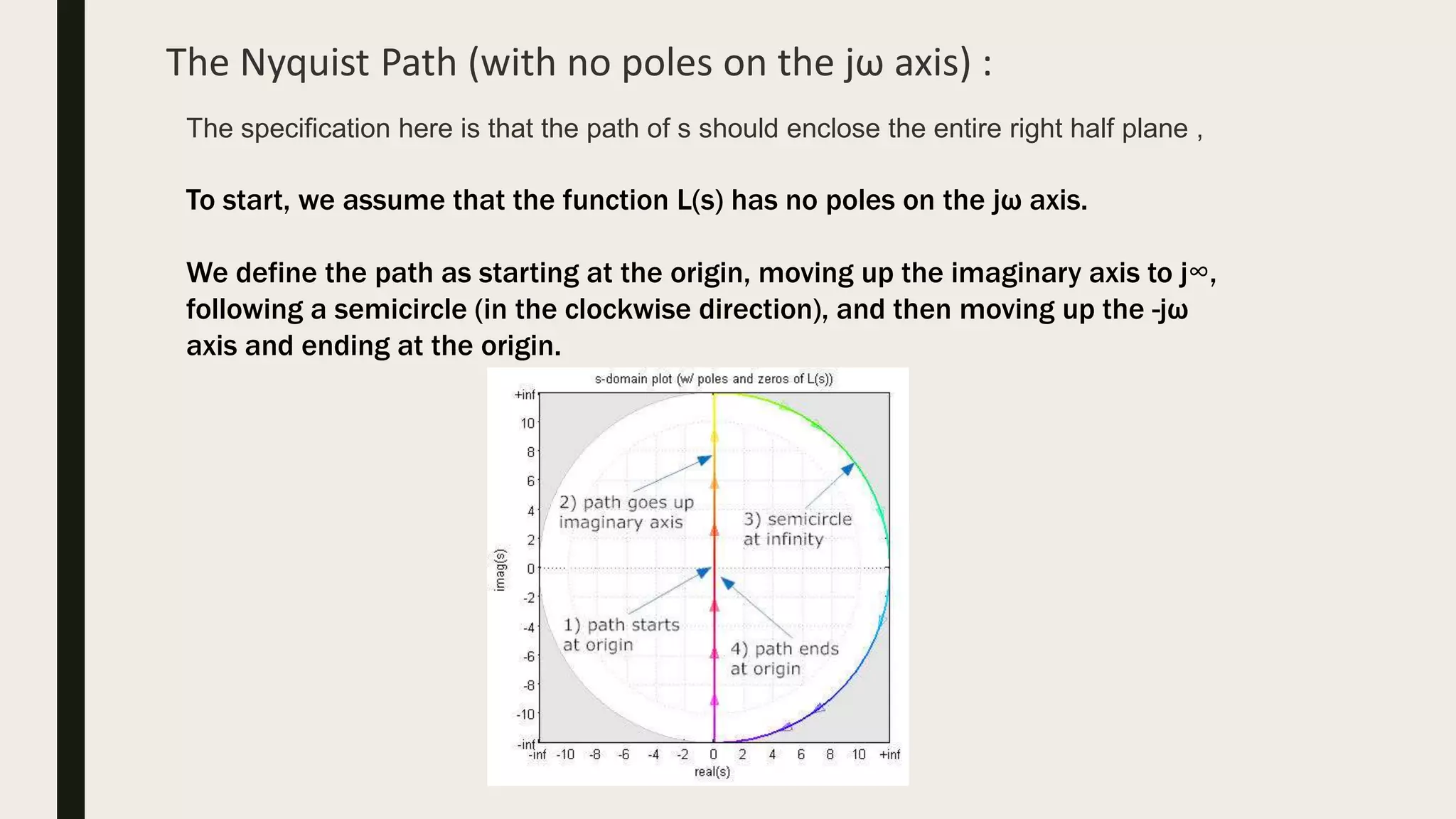 CONTROL SYSTEM PPT ON DETERMINATION OF SABILITY OF SYSTEM USING NYQUIST PLOT BY USING MATLAB | PPT