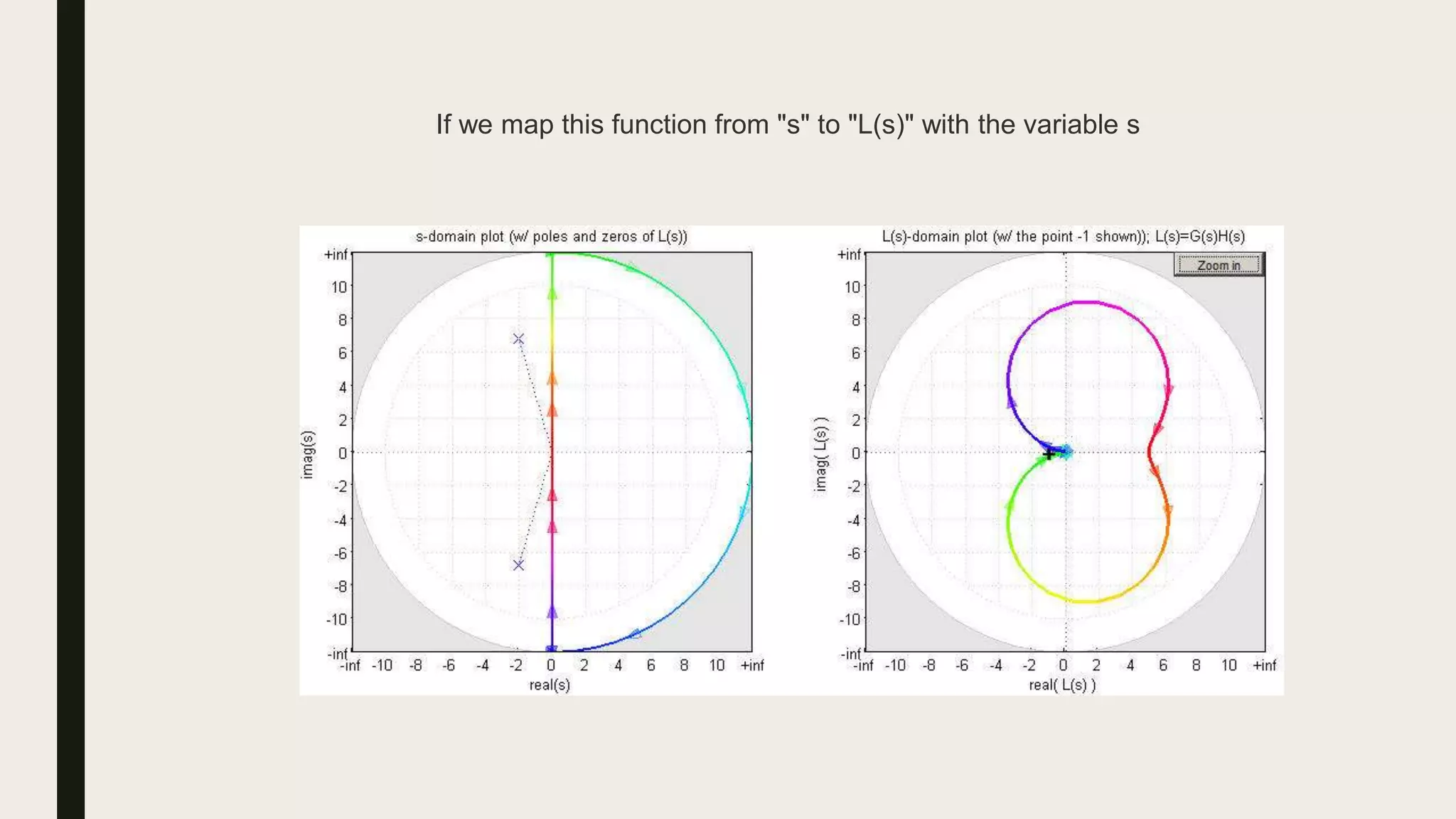CONTROL SYSTEM PPT ON DETERMINATION OF SABILITY OF SYSTEM USING NYQUIST PLOT BY USING MATLAB | PPT