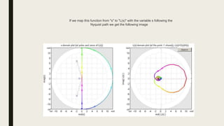 CONTROL SYSTEM PPT ON DETERMINATION OF SABILITY OF SYSTEM USING NYQUIST ...