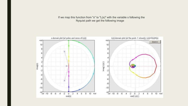 CONTROL SYSTEM PPT ON DETERMINATION OF SABILITY OF SYSTEM USING NYQUIST PLOT BY USING MATLAB | PPT