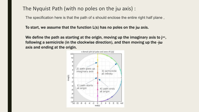 CONTROL SYSTEM PPT ON DETERMINATION OF SABILITY OF SYSTEM USING NYQUIST ...