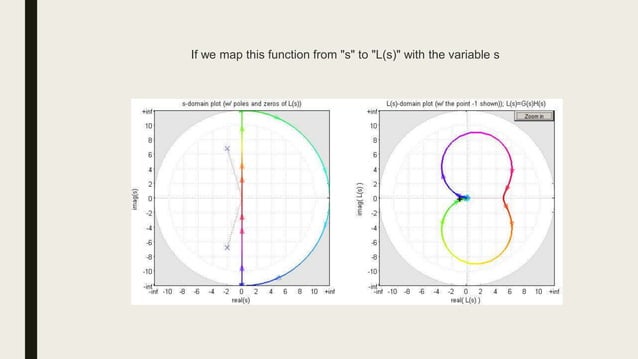 CONTROL SYSTEM PPT ON DETERMINATION OF SABILITY OF SYSTEM USING NYQUIST ...