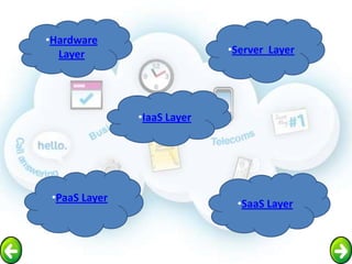 Cloud Computing | PPT
