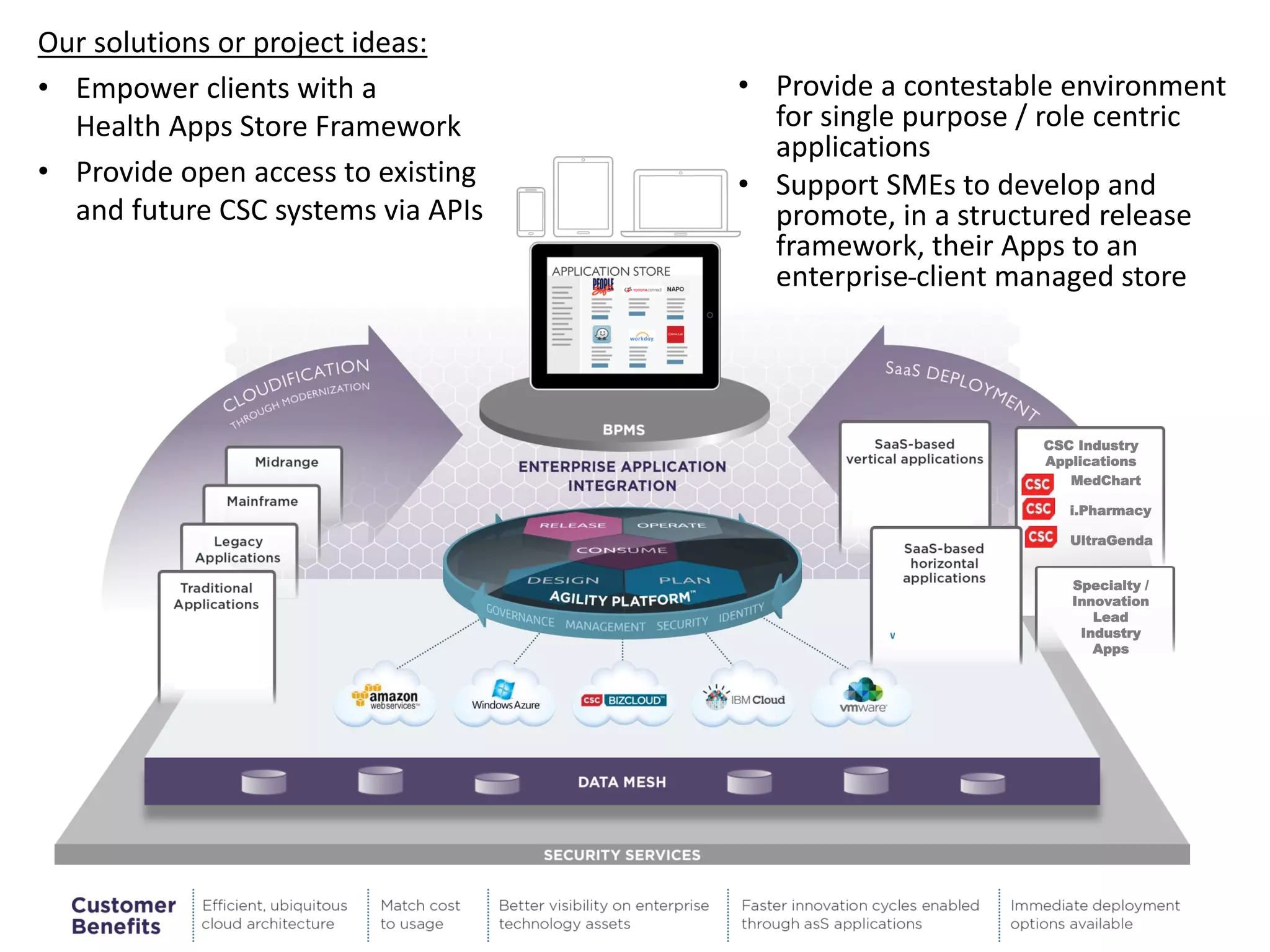 Collaborative Solutions eHealth Event - CSC Australia | PDF | Computer ...