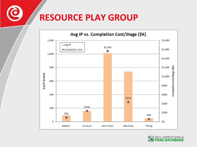 CSC Benchmarking Resource Plays | PDF