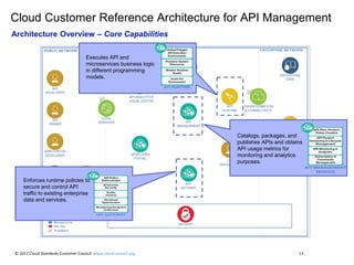 Cloud Customer Architecture for API Management | PPT