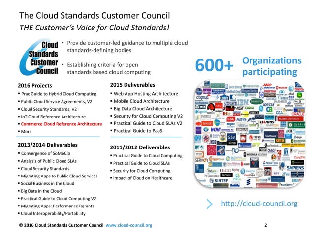 Cloud Customer Architecture For E Commerce Ppt