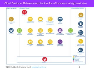 Cloud Customer Architecture for e-Commerce | PDF