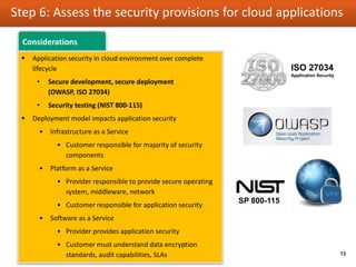 Cloud Security Standards: What to Expect and What to Negotiate V2.0 | PPT