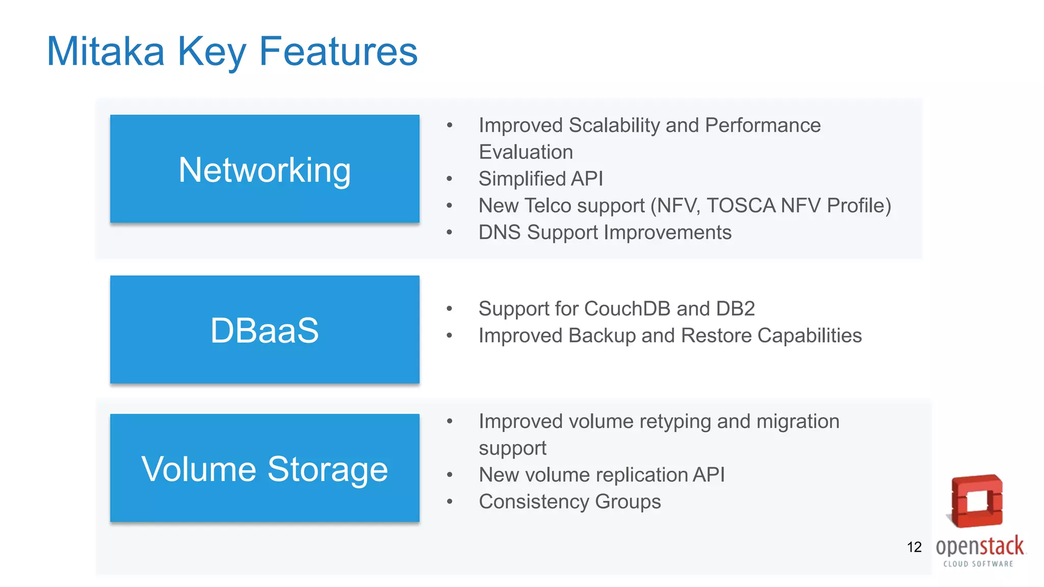 Highlights of OpenStack Mitaka and the OpenStack Summit | PDF